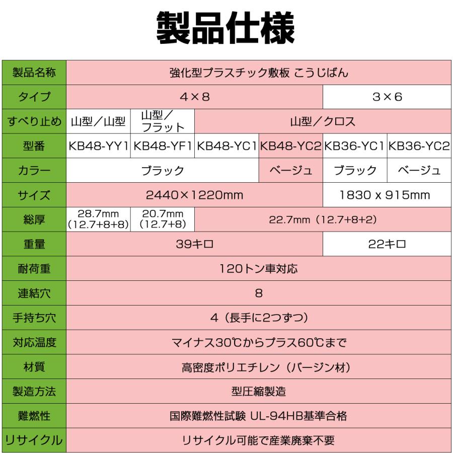 強化型プラスチック敷板こうじばん4×8 山型／クロス（ベージュ） KB48-YC2 超硬質 立体すべり止め 120t車対応 NETIS登録 ...