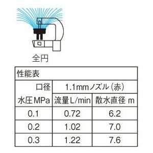 SANEI（水栓金具） 【ECXH12-12S-ZA】 《KJK》 三栄水栓 SANEI マイクロヘッドミニローターS ωα0 : KJK - 通販 - Yahoo!ショッピング