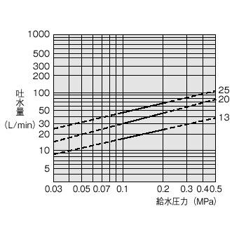 SANEI（水栓金具） 【PV41-13】 《KJK》 三栄水栓 SANEI ボールタップ ωα0 : KJK - 通販 - Yahoo!ショッピング