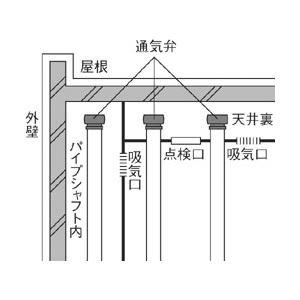 SANEI（水栓金具） 【V74-100】 《KJK》 三栄水栓 SANEI コバード通気弁 ωα0 : KJK - 通販 - Yahoo!ショッピング