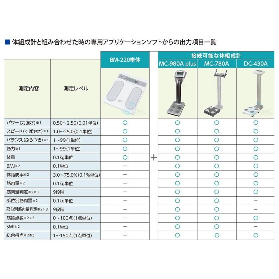 タニタ（TANITA）運動機能分析装置 ザリッツ BM-220 : 神戸メディケア KMC卸販売Yahoo!店 - 通販 - Yahoo!ショッピング