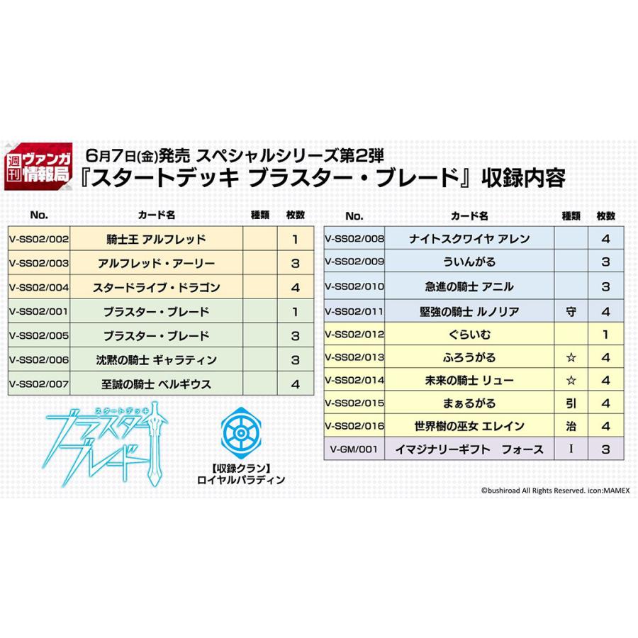 【VG-V-SS02】 スペシャルシリーズ第2弾「スタートデッキ ブラスター・ブレード」 : ファミコンショップベアーズ - 通販 - Yahoo!ショッピング