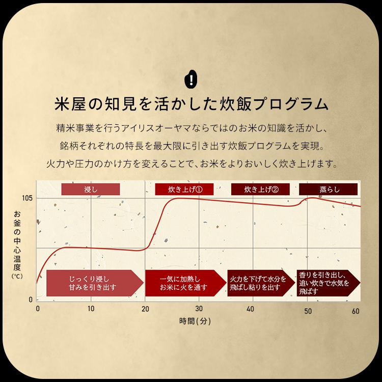 IRIS OHYAMA 炊飯器 5合炊き 5合 アイリスオーヤマ 圧力IH 5.5合炊き 圧力IHジャー炊飯器 炊飯ジャー IH炊飯器 IH5合 アイリス ブラック ホワイト 黒 白 RC ...