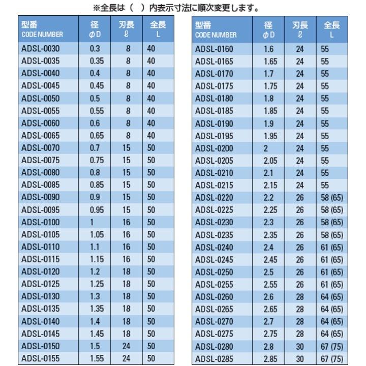 【定形外可】 ATOM ADSL-0320 ソリッド セミロングドリル ストレートシャンク φ3.2 : 工具のひょうたん - 通販 - Yahoo!ショッピング
