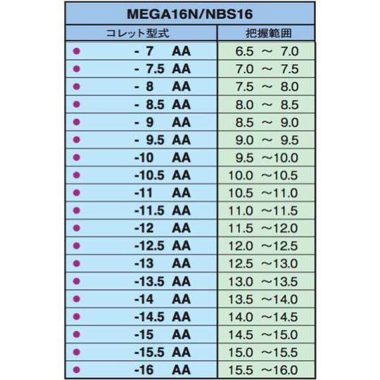 【定形外可】BIG ニューベビーコレット NBC16-14AA 標準 : 工具のひょうたん - 通販 - Yahoo!ショッピング