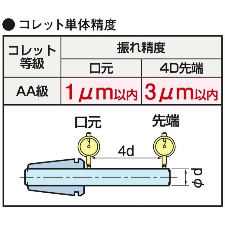 【定形外可】BIG ニューベビーコレット NBC16-15.5AA 標準 : 工具のひょうたん - 通販 - Yahoo!ショッピング
