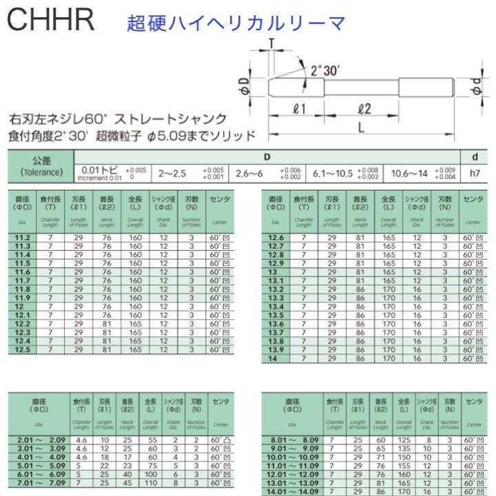 【送料無料】栄工舎 CHHR 10 超硬ハイヘリカルリーマ 超微粒子 : 工具のひょうたん - 通販 - Yahoo!ショッピング