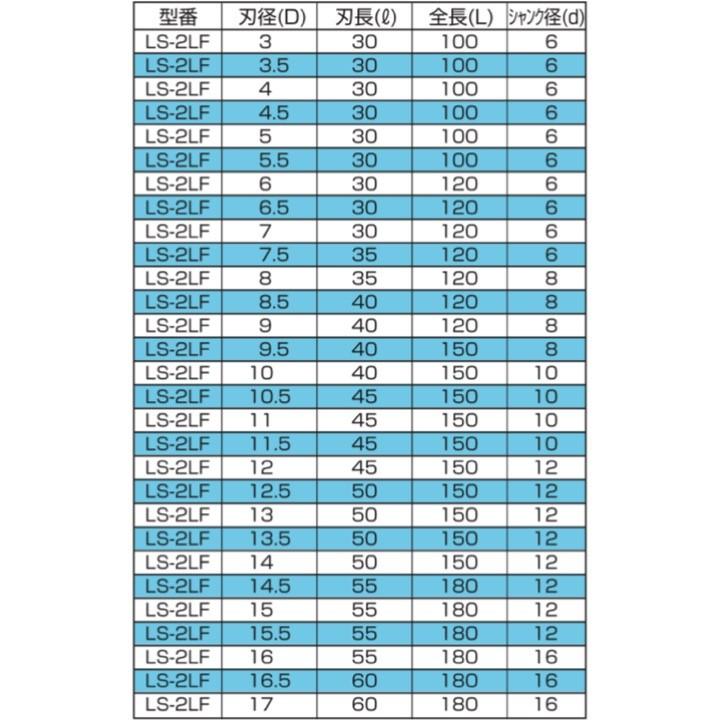 【定形外可】 フクダ精工 FKD LS-2LF 8.5 ロングシャンクエンドミル2枚刃 : 工具のひょうたん - 通販 - Yahoo!ショッピング