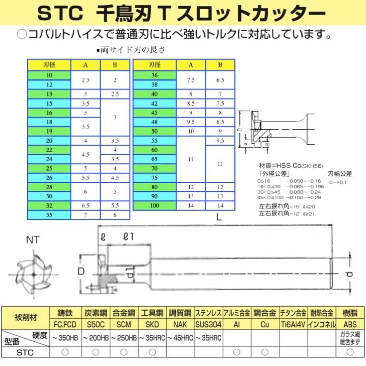 【送料無料】 フクダ精工 FKD STC 28x4.5 千鳥刃Tスロットカッター :KH-FKD-STC-28-45:工具のひょうたん - 通販 - Yahoo!ショッピング