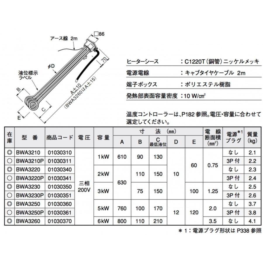 【送料無料】八光電機 水用投込みヒーター BWA3220 三相200V 2kW 銅シース : 工具のひょうたん - 通販 - Yahoo!ショッピング