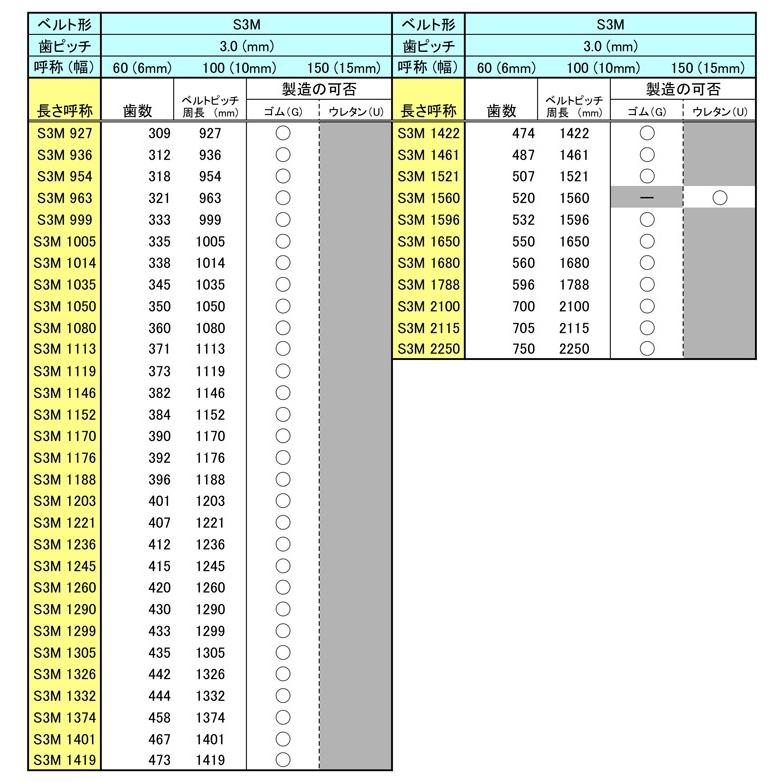 【定形外可】三ツ星 スーパートルク タイミングベルト 100 S3M 2250G ゴム : 工具のひょうたん - 通販 - Yahoo!ショッピング