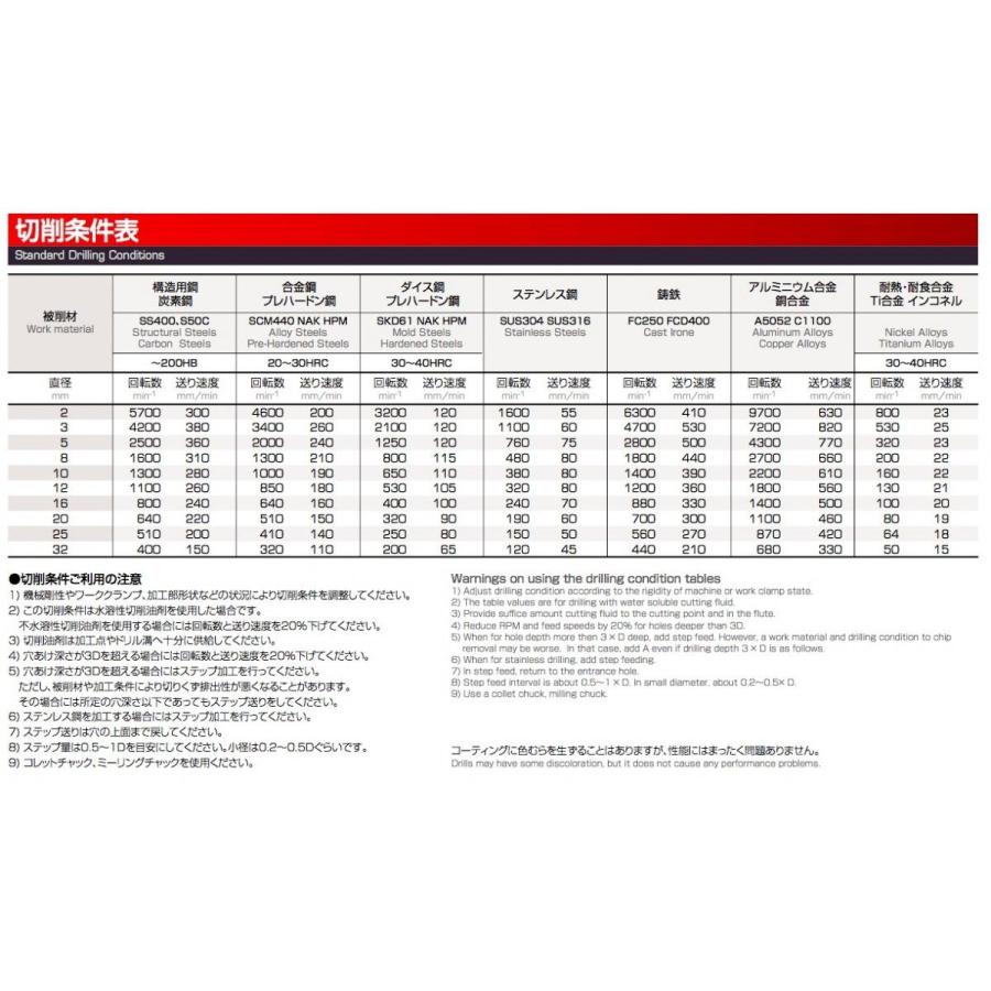 【定形外可】NACHI SGESR11.5 SG-ESR ドリル 不二越 ナチ : kh-nachi-sgesr-115 : 工具のひょうたん - 通販 - Yahoo!ショッピング