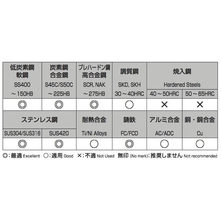 【定形外可】NACHI SGESR11.5 SG-ESR ドリル 不二越 ナチ : kh-nachi-sgesr-115 : 工具のひょうたん - 通販 - Yahoo!ショッピング