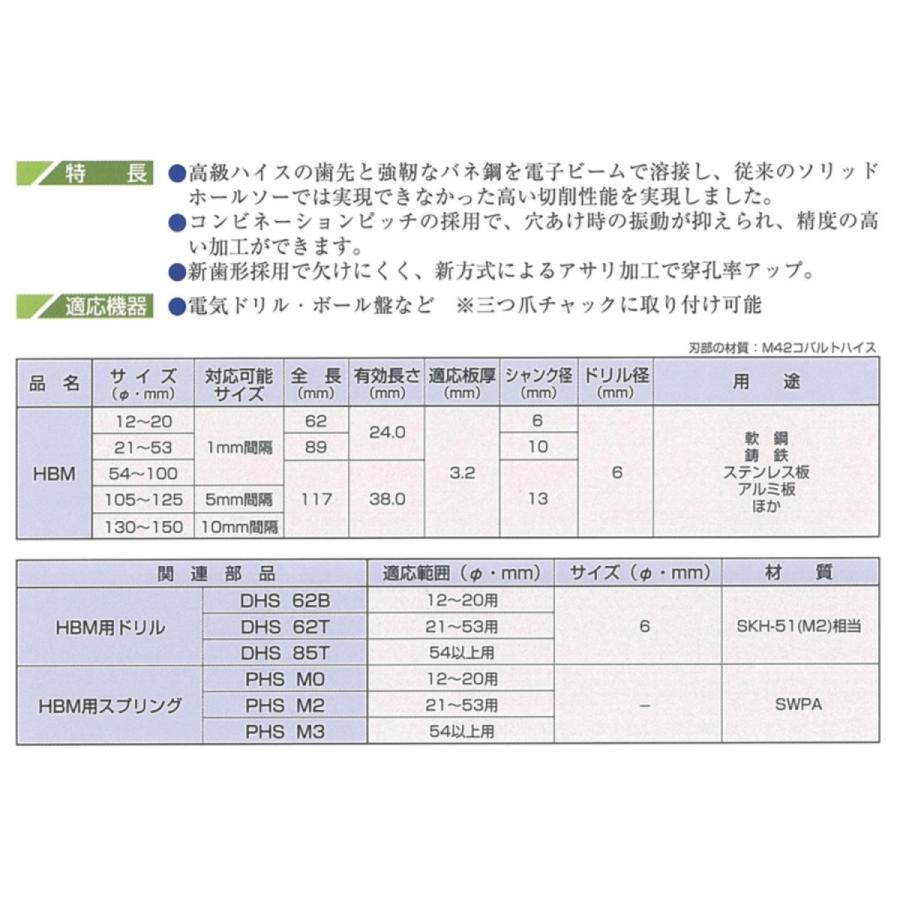 【定形外可】 NCC ホールソー HBM12 φ12 12mm : 工具のひょうたん - 通販 - Yahoo!ショッピング