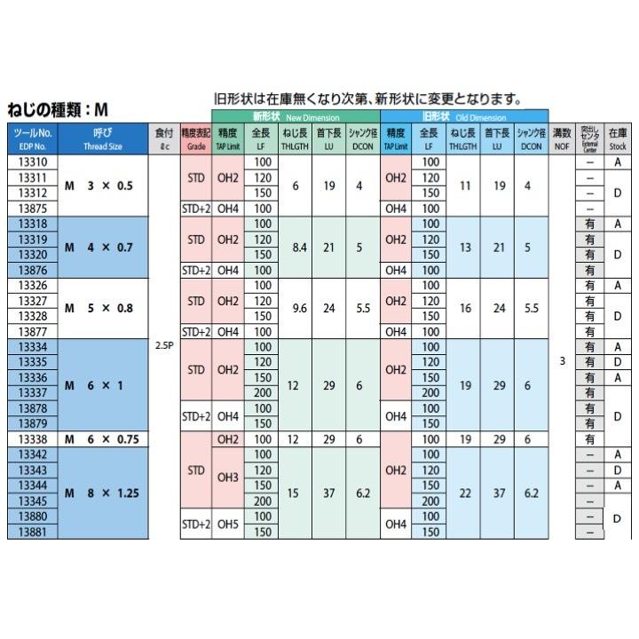 【定形外可】OSG EX-LT-SFT M10x1.25x200 STD OH3 一般用スパイラルタップ ロングシャンク 在庫区分D : 工具のひょうたん - 通販 - Yahoo!ショッピング