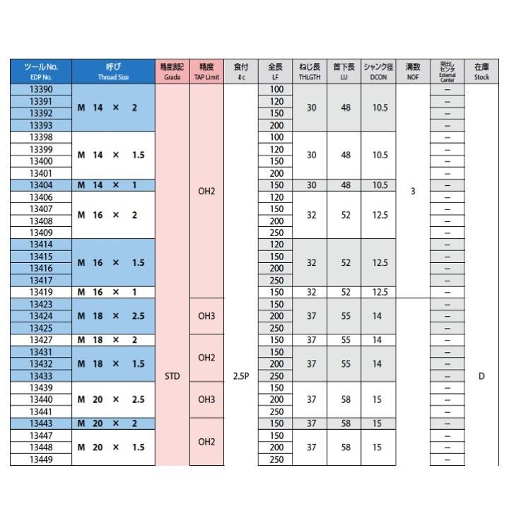 【定形外可】OSG EX-LT-SFT M10x1.25x200 STD OH3 一般用スパイラルタップ ロングシャンク 在庫区分D : 工具のひょうたん - 通販 - Yahoo!ショッピング