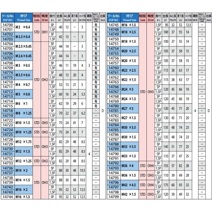 【送料無料】OSG TIN-HT M22x1.5 食付5P 中 #2 STD OH3 ハンドタップ TiNコーティング 在庫区分D : 工具のひょうたん - 通販 - Yahoo!ショッピング