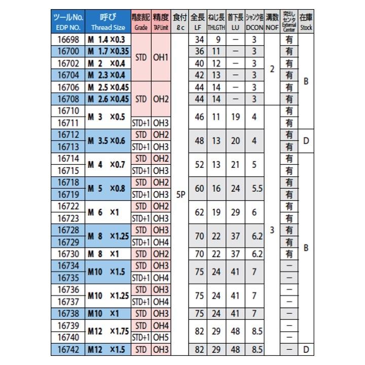【定形外可】OSG EX-H-POT M20x1.5 STD OH4 一般用ポイントタップ ホモ処理 在庫区分D : 工具のひょうたん - 通販 - Yahoo!ショッピング