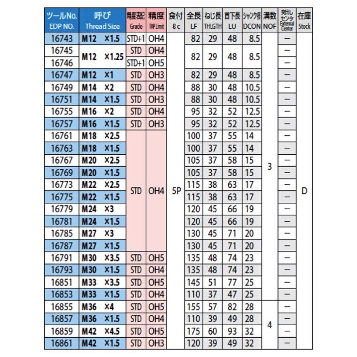 【定形外可】OSG EX-H-POT M20x1.5 STD OH4 一般用ポイントタップ ホモ処理 在庫区分D : 工具のひょうたん - 通販 - Yahoo!ショッピング