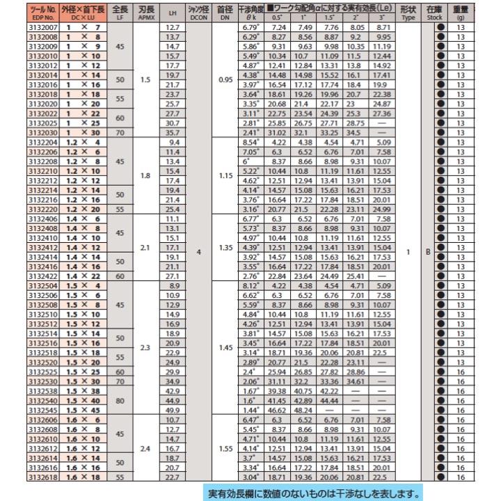 【定形外可】OSG WXL-LN-EDS 2.5x10 WXLコート 超硬エンドミル 2刃ロングネック ショート形（深リブ形） 在庫区分B : 工具のひょうたん - 通販 - Yahoo!ショッピング