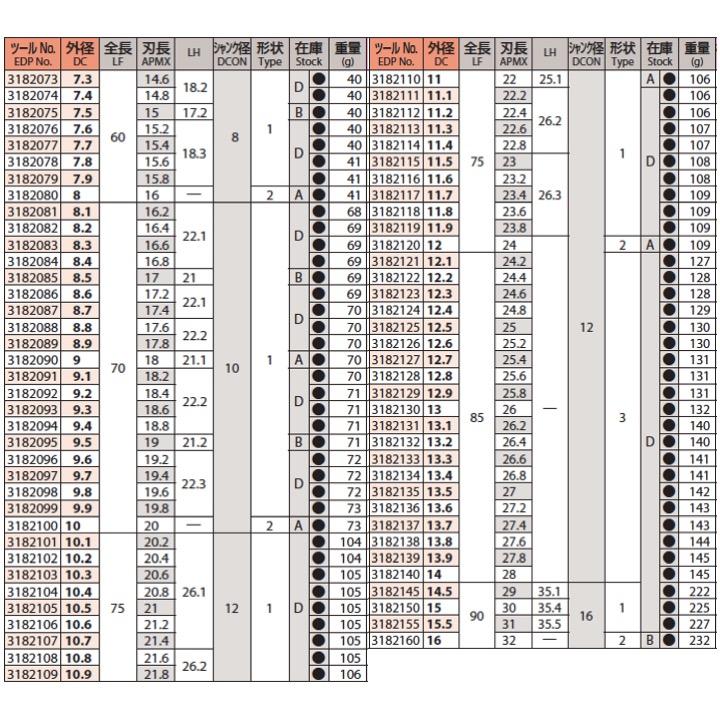 【定形外可】OSG WXL-2D-DE 0.8 WXLコート 超硬エンドミル 2刃2D刃長 :KH-OSG-3182008:工具のひょうたん - 通販 - Yahoo!ショッピング