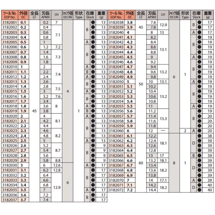 【定形外可】OSG WXL-2D-DE 6.5 WXLコート 超硬エンドミル 2刃2D刃長 在庫区分B : 工具のひょうたん - 通販 - Yahoo!ショッピング