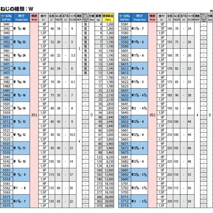 【定形外可】OSG HT W5/8-11 食付5P 中 #2 STD JIS2 一般用ハンドタップ 在庫区分D : 工具のひょうたん - 通販 - Yahoo!ショッピング