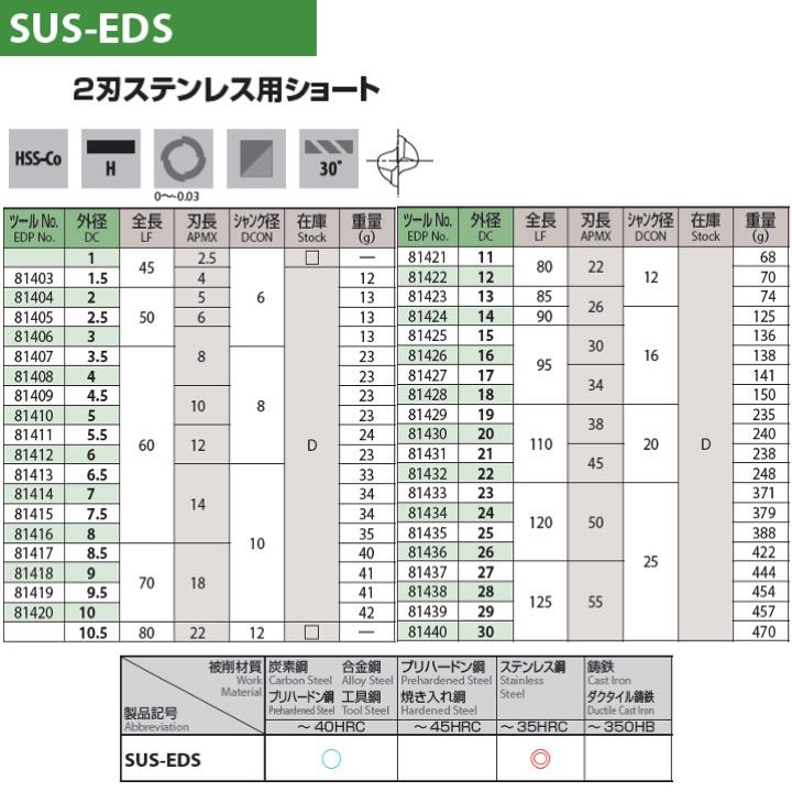 【定形外可】OSG SUS-EDS 4 ハイスエンドミル 2刃ショート ステンレス用 在庫区分D : kh-osg-81408 : 工具のひょうたん - 通販 - Yahoo!ショッピング