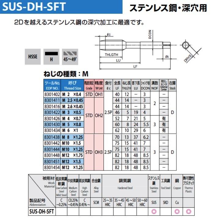 【定形外可】OSG SUS-DH-SFT M12x1.75 STD OH3 ステンレス鋼・深穴用スパイラルタップ 在庫区分D : 工具のひょうたん - 通販 - Yahoo!ショッピング