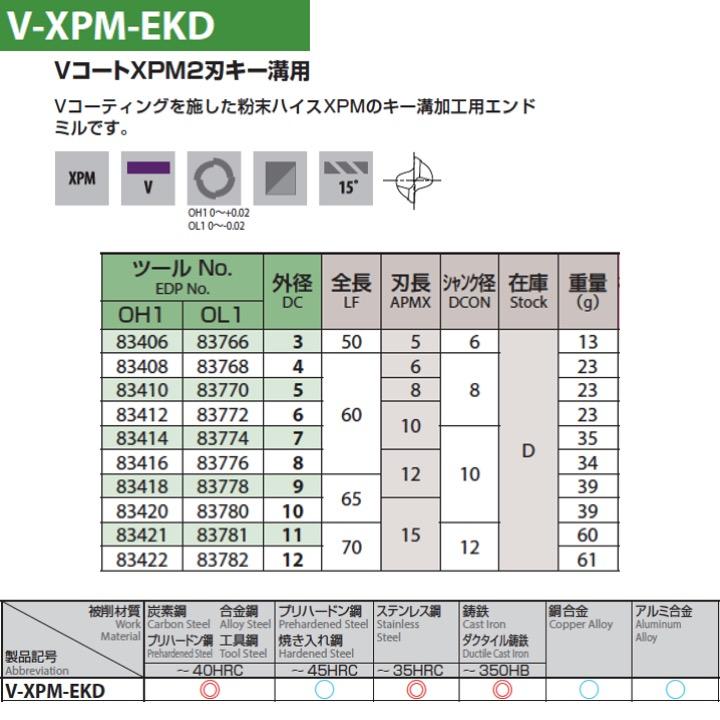 【定形外可】OSG V-XPM-EKD 10 ハイスエンドミル XPM2刃キー溝用（OH1） Vコート 在庫区分D : kh-osg-83420 : 工具のひょうたん - 通販 - Yahoo ...
