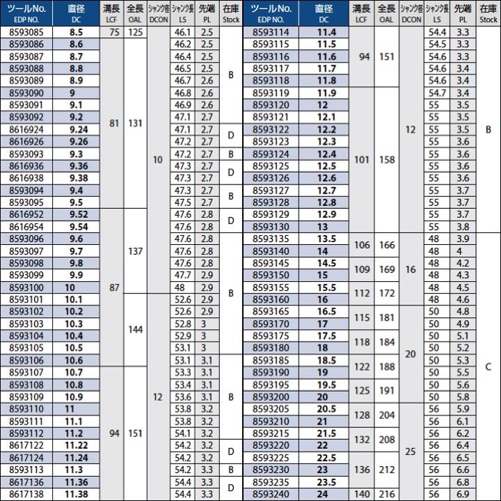 【送料無料】OSG VP-GDR 22.5 スーパープレミアムハイス レギュラ形 在庫区分C : 工具のひょうたん - 通販 - Yahoo!ショッピング