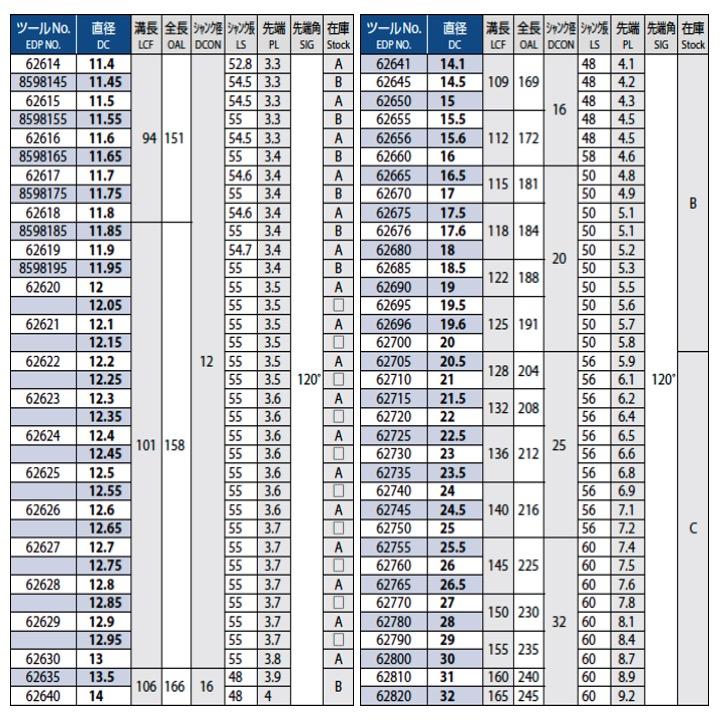 【定形外可】OSG EX-SUS-GDR 3.24 ステンレス・軟鋼用レギュラ形 在庫区分D : 工具のひょうたん - 通販 - Yahoo!ショッピング