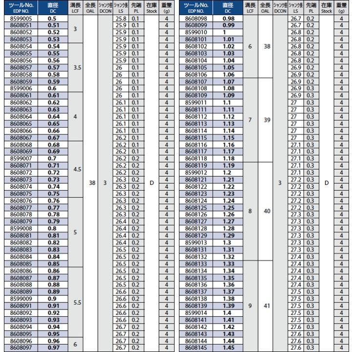 【定形外可】OSG VPH-GDS 1.82 調質鋼用粉末ハイス スタブ形 在庫区分D : 工具のひょうたん - 通販 - Yahoo!ショッピング