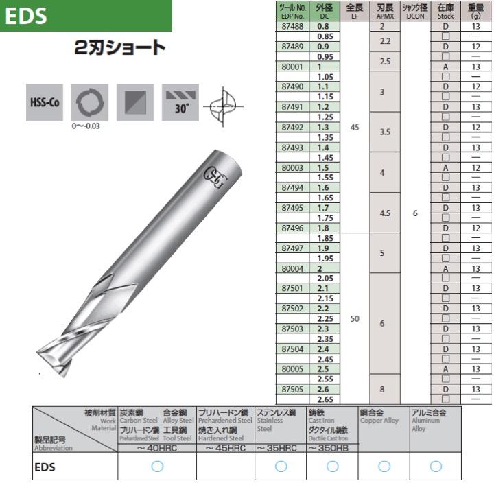 【定形外可】OSG EDS 12.8 ハイスエンドミル 2刃ショート 在庫区分D : 工具のひょうたん - 通販 - Yahoo!ショッピング
