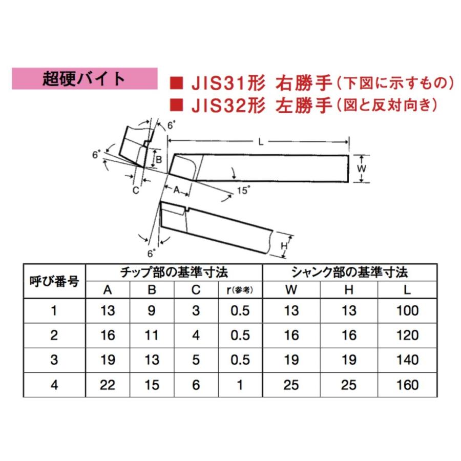 【定形外不可】三和製作所 超硬バイト 32-4 P20 左勝手 JIS32形 STi20,ST20E, TX20 相当 : 工具のひょうたん - 通販 - Yahoo!ショッピング