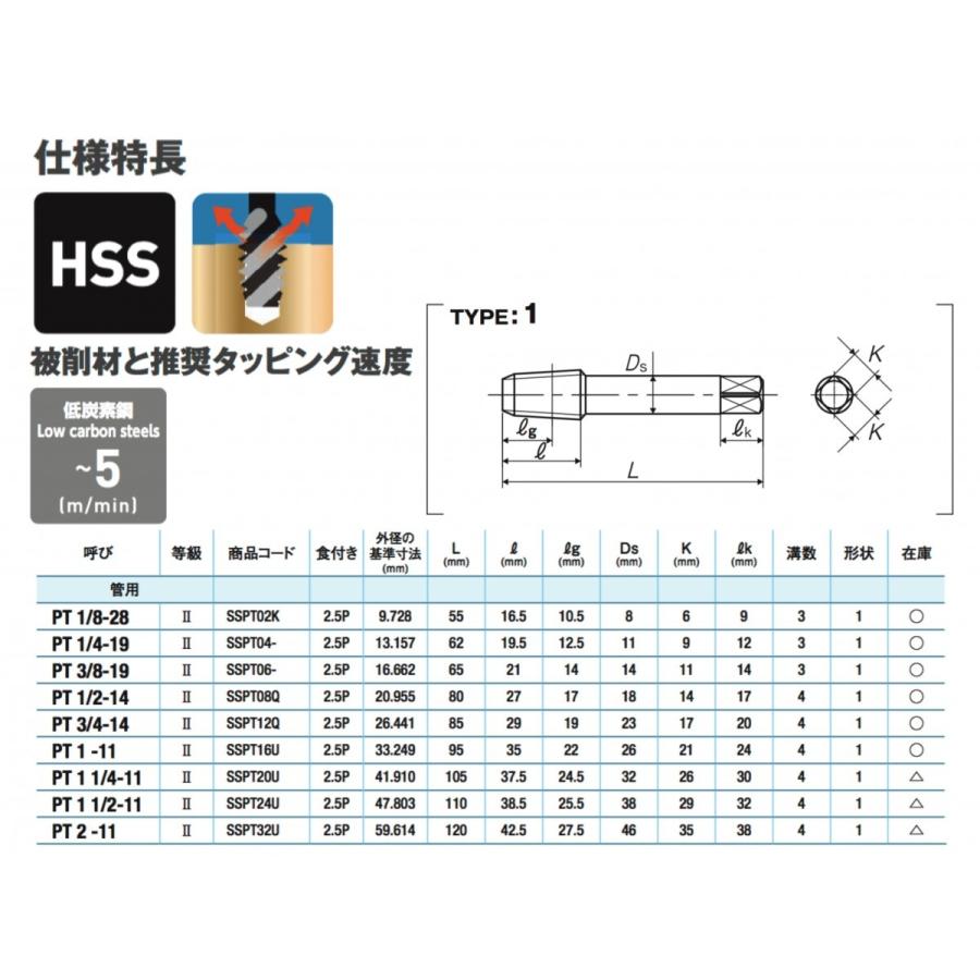【定形外可】ヤマワ 管用テーパねじ用スパイラルタップ 短ねじ形 SP-S-PT 1/8-28 （在庫区分 B） SSPT02K : 工具のひょうたん - 通販 - Yahoo!ショッピング
