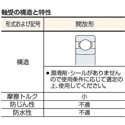 NTN 【メーカー直送T】NTN A 小径小形ボールベアリング 6805 : コーナンeショップ Yahoo!ショッピング店 - 通販 - Yahoo!ショッピング