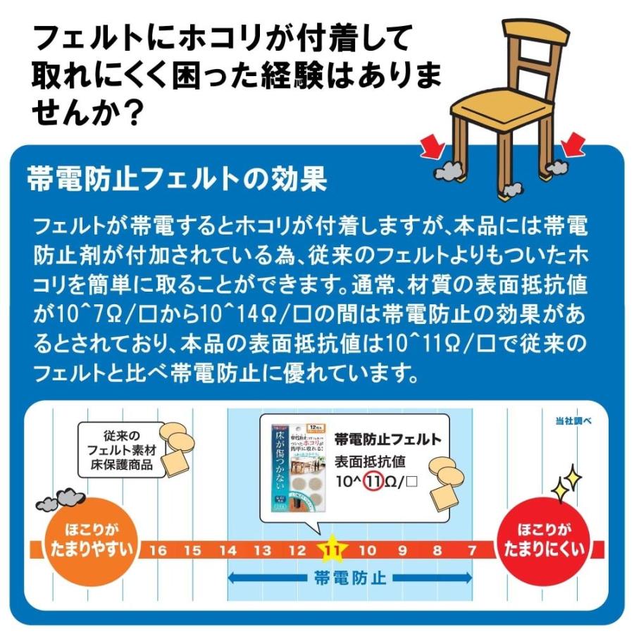 帯電防止フェルト 丸 12枚 25mm ESF-25 : コーナンeショップ Yahoo!ショッピング店 - 通販 - Yahoo!ショッピング