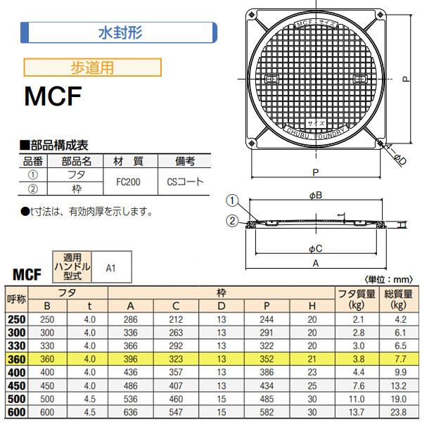 中部コーポレーション 歩道用 Φ360 マンホール カバー 水封形 MCF-360 : あかばね金物 - 通販 - Yahoo!ショッピング