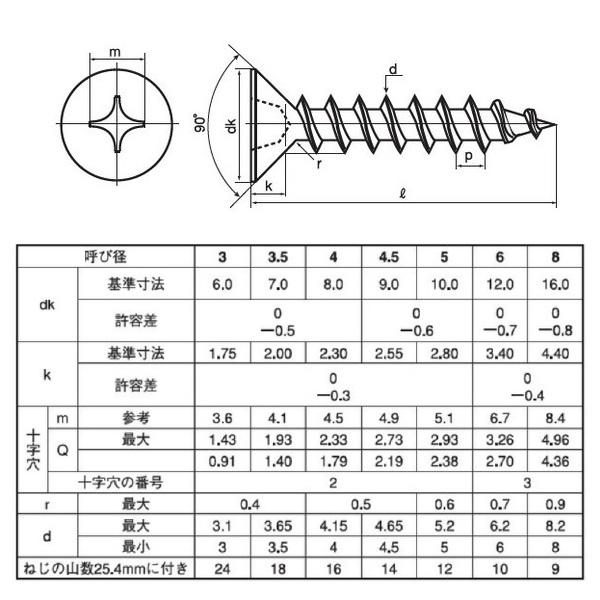 皿頭 タッピンねじ A 鉄 ユニクロメッキ 5×30mm 600本 : あかばね金物 - 通販 - Yahoo!ショッピング