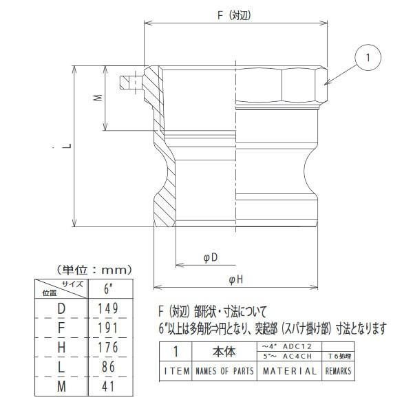 カムロック アダプター メネジ アルミ 6インチ 150A トヨックス 633-AB 6 AL : 633-ab-al150-1-398 ...