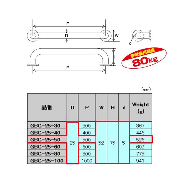 水本 ステンレス セーフティーバー 鏡面 φ25 P500 GBC-25-50 :gbc-25-50-295:あかばね金物 - 通販 ...