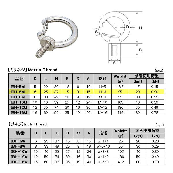 水本 フックアイボルト IBH-6M ステンレス 太さ 6mm ミリネジM6 : あかばね金物 - 通販 - Yahoo!ショッピング