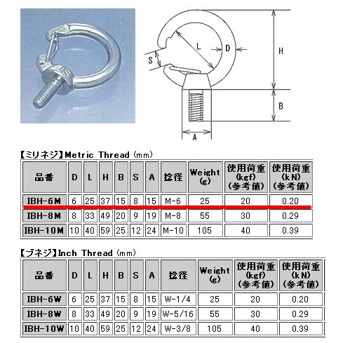 水本 フックアイボルト IBH-6M ステンレス 太さ 6mm ミリネジM6 :ibh-6m-4982970:あかばね金物 - 通販 - Yahoo!ショッピング