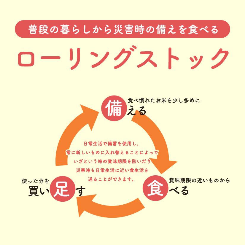 あきたこまち 新米！【貯蔵米 無洗米20kg】令和7年産 秋田県産 あきたこまち20kg 2.5kg×8袋 : こまちライン - 通販 - Yahoo!ショッピング