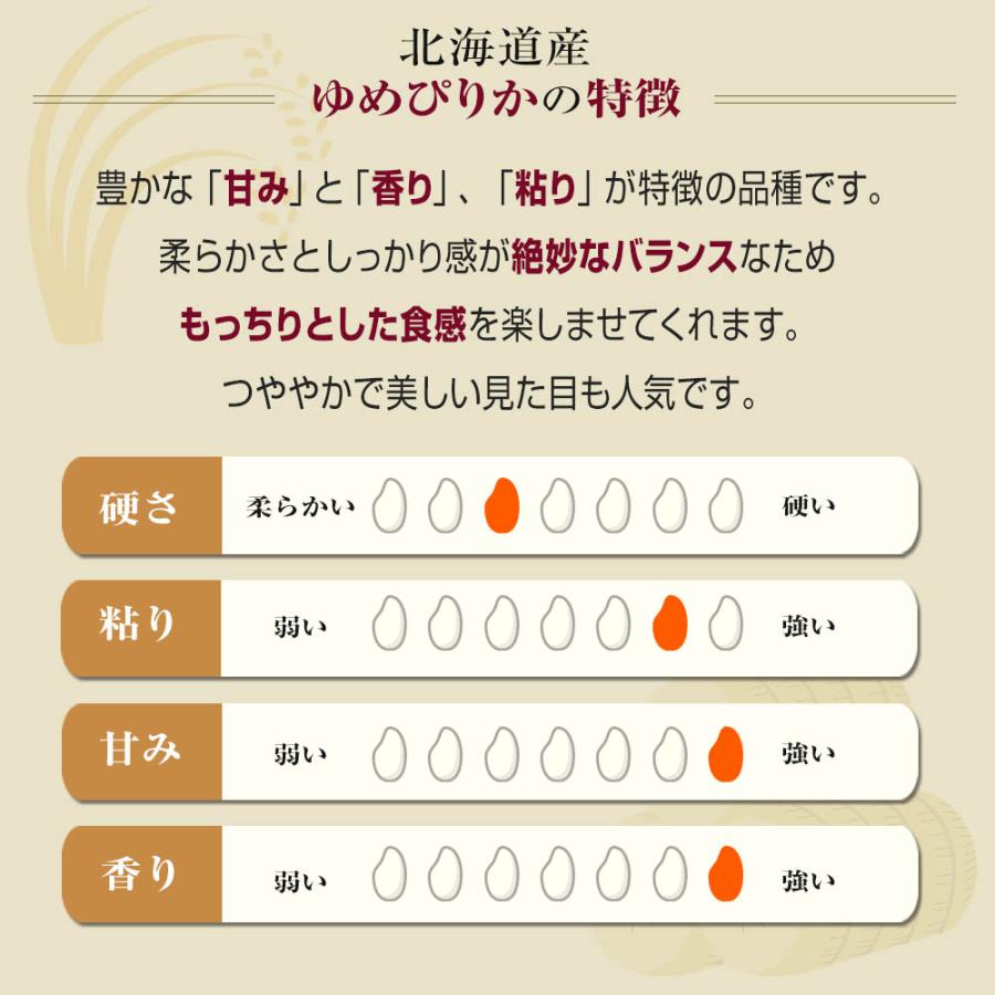 北海道産 ゆめぴりか 20kg 無洗米（5kgx4個セット） 送料無料 米 国産米 精米 北海道米 ユメピリカ : 讃岐うどんの小松屋麺BOX - 通販 - Yahoo!ショッピング