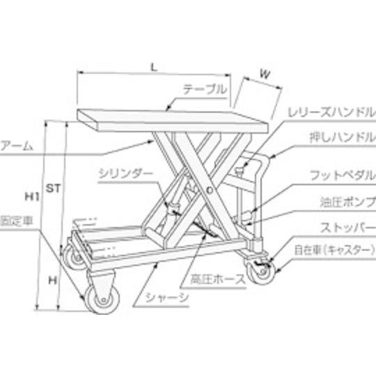 ゴールドリフター(油圧・足踏式) スタンダード GLH-500M : コンドーテック Yahoo!ショッピング店 - 通販 - Yahoo!ショッピング