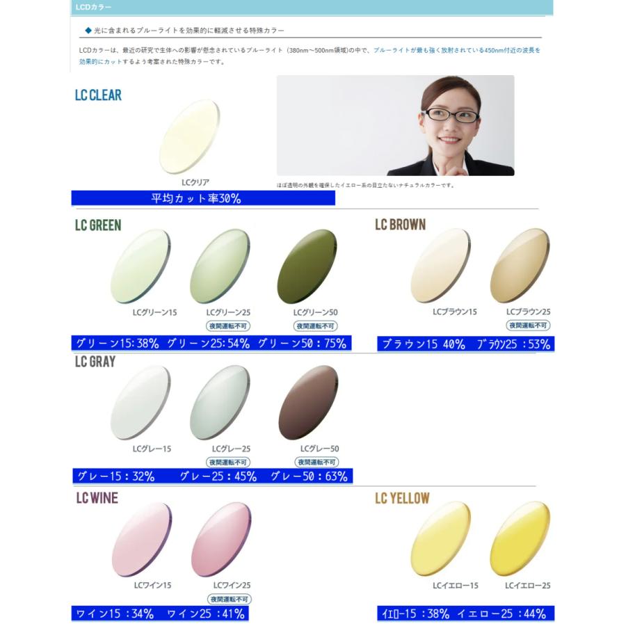 FF-OFFICE 1.60 ベーシック 中近両用 レンズ 単品販売 フレーム 持ち込み 交換可能 内面累進 イトーレンズ UVカット付（2枚 ...