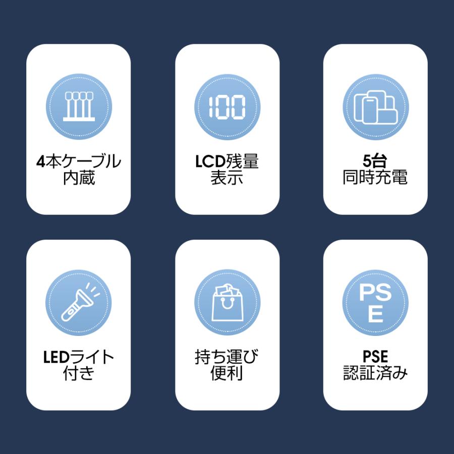 モバイルバッテリー 40000mAh スマホ充電器 残量表示 Lightning 大容量 軽量 薄型 5台同時充電 PSE 5v/2.4a 4本ケーブル内蔵 iPhone Android 送料 ...