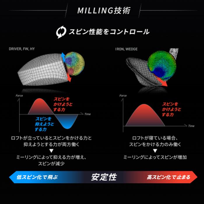 2023 ブリヂストン B2HTドライバー BRIDGESTONE B2HT DRIVER 標準シャフト(2DNB1W,2DNC1W) : 10062164 : コトブキゴルフKG-NET ...